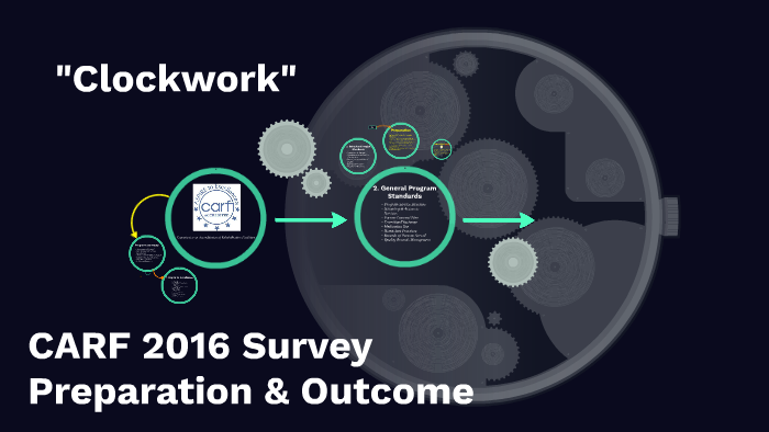 CARF: 2016 Survey Preparation & Outcome by Alicia R on Prezi