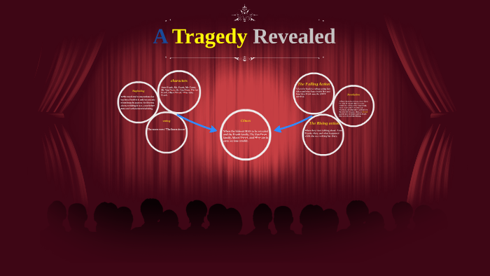 A Tragedy Revealed by Lily Brown on Prezi