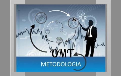 metodologia OMT by Angelica Jaspe on Prezi