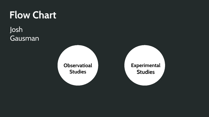 AP Stats Flow Chart by Joshua Gausman on Prezi