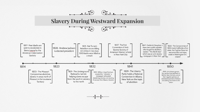 Slavery During Westward Expansion by Kyle Faresich on Prezi
