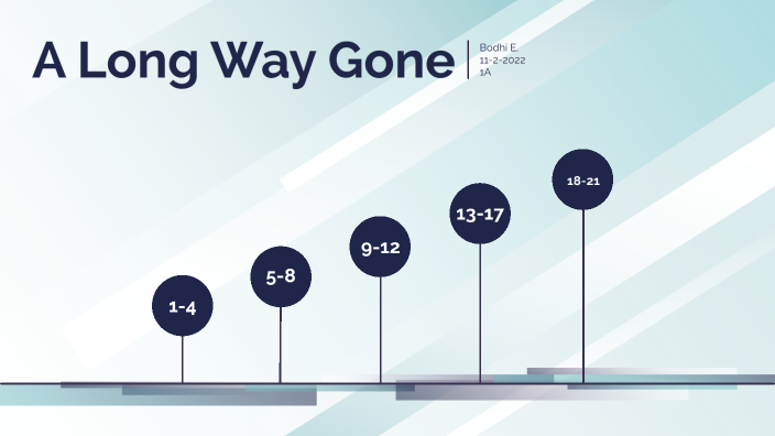 Long Way Gone Timeline by Bodhi Etheridge on Prezi