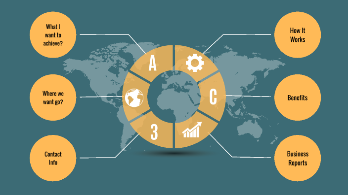 Financing Exploration by Ashly Zena Monteza on Prezi