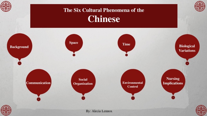 Chinese Cultural Phenomena by Alecia Lennox on Prezi