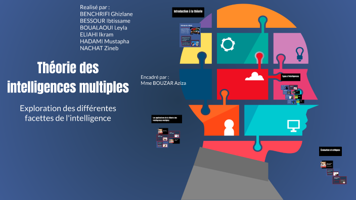 Théorie des intelligences multiples by Ikram Elriahi on Prezi