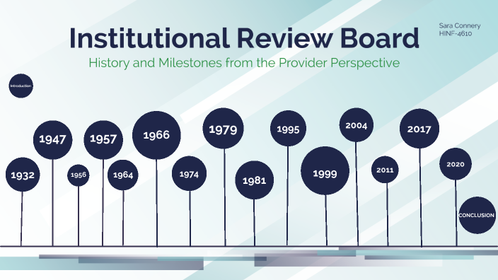 IRB History and Development by Sara Connery on Prezi