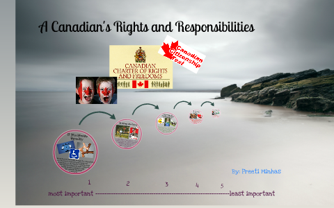 Rights and responsibilities of a Canadian Citizen by Preeti Minhas on Prezi