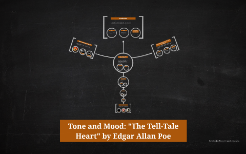 Tone and Mood: "The Tell-Tale Heart" by Edgar Allan Poe by Jill Erwin ...
