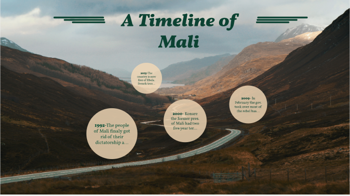 Geography-Timeline of Mali by mira hentschel on Prezi
