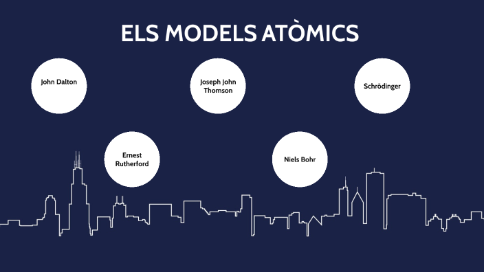 Els models atòmics by Sonenora on Prezi