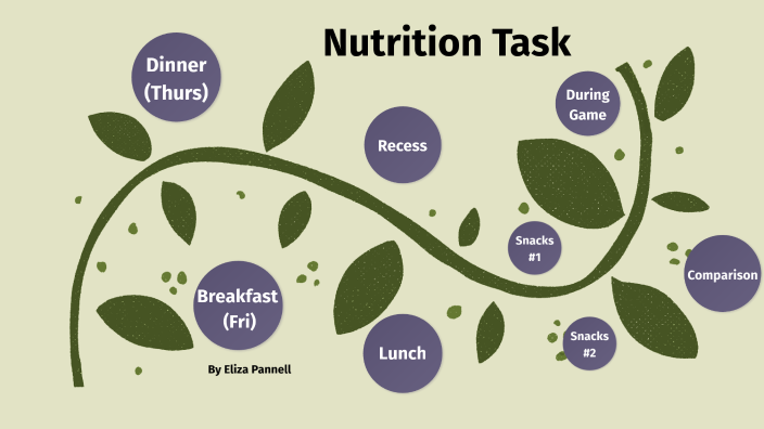 ADP Assignment by Eliza Pannell on Prezi