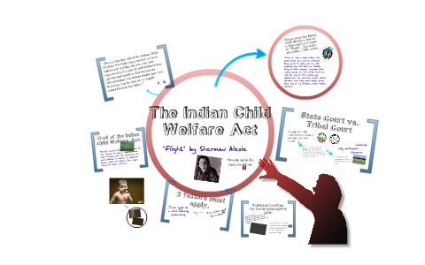 Indian Child Welfare Act by Krista Karlson on Prezi