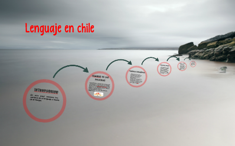 Lenguaje en chile by sebastian torres on Prezi