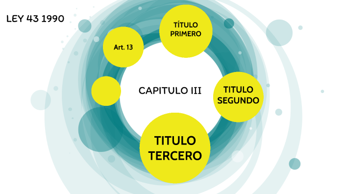 Ley 43 1990 Capitulo III by LUISA FERNANDA PIAMBA LOSADA on Prezi