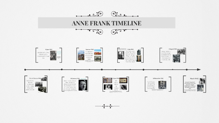 ANNE FRANK TIMELINE by katelyn pitzer on Prezi