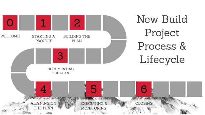 Previous - New Build Project Process & Lifecycle by Karolyn Lefebvre on ...