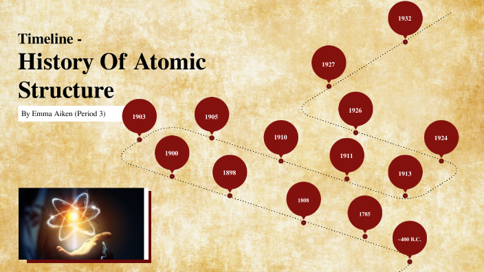 History of Atomic Structure by Emma A. on Prezi