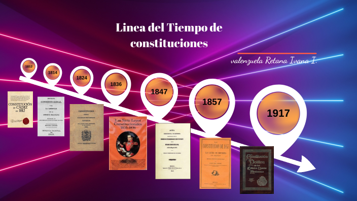 Linea del Tiempo by IVANA ITZEL VALENZUELA RETANA on Prezi