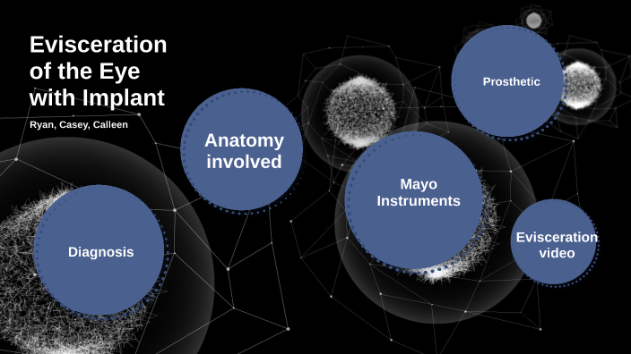 Evisceration of the Eye with Implant by calleen Wrigley on Prezi