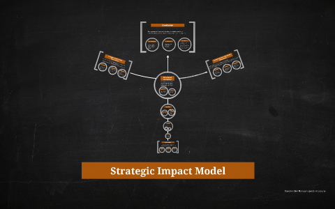 Strategic Impact Model by Christine Diehl on Prezi