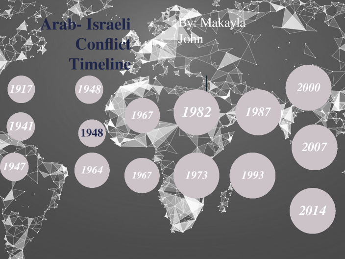 Middle East Timeline by Makayla John on Prezi