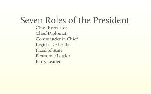 Roles of the President - Famous Executive Orders: Centers by Kristen ...