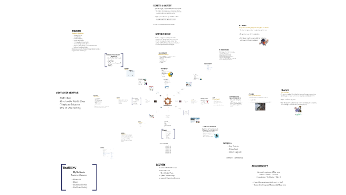 SUPERVISOR 101 by Jacob McCauley on Prezi