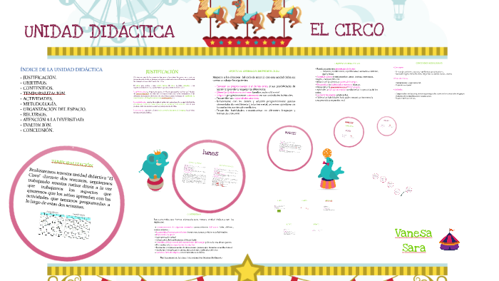 El Circo by Sara on Prezi