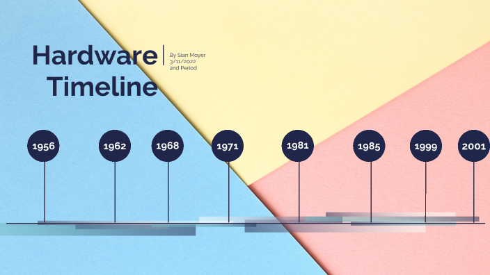 Hardware Timeline by Sian Moyer on Prezi