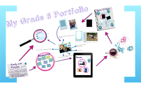 My Grade 6 Portfolio by Sahib Bains on Prezi