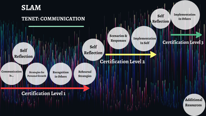 SLAM Chapter Sample by Jonathan Glawe on Prezi