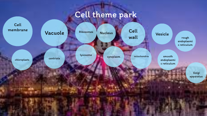 Cell theme park by Hazem Elmarakby on Prezi