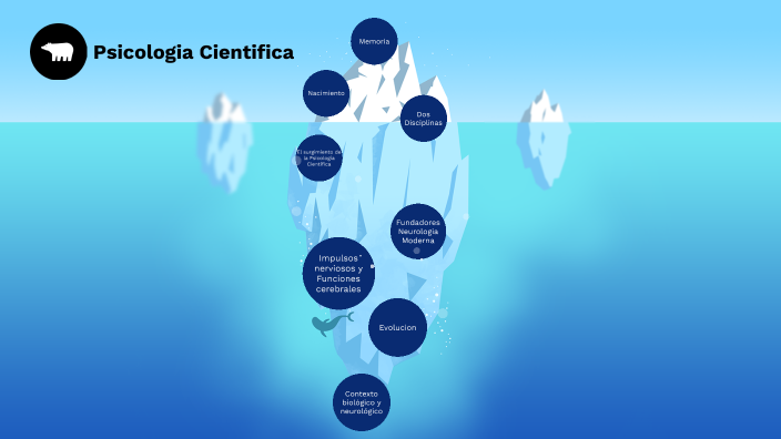 Psicologia Cientifica by Gaspard Bonnel on Prezi