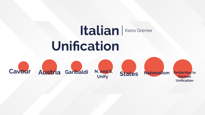 World History Comic Strip - Italian Unification by Keira Grenier on Prezi