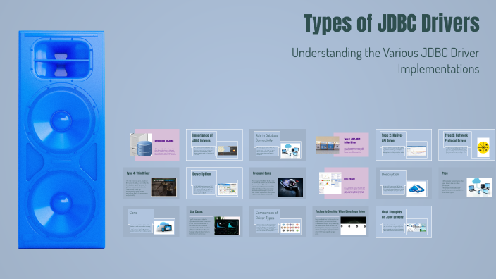 types of JDBC drivers by SivaRamakrishna Rupineni on Prezi