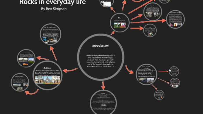Rocks in everyday life by Benjamin Simpson on Prezi
