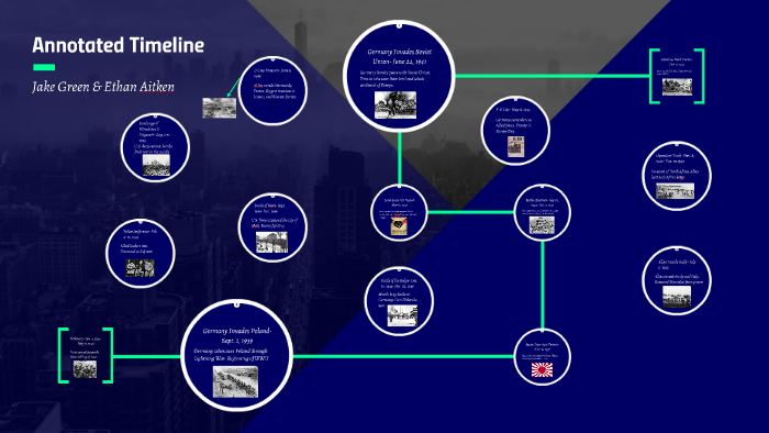 Annotated Timeline by Ethan Aitken on Prezi