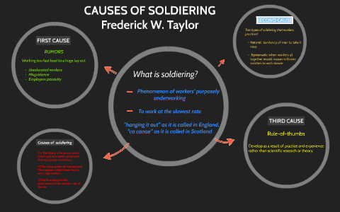 Causes of Soldiering by Ley La Diza on Prezi