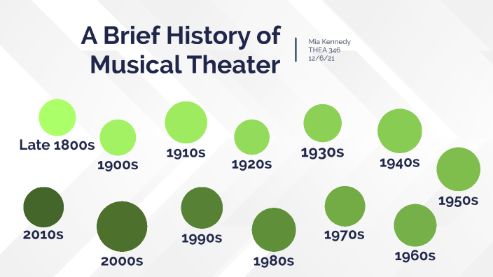 A Brief History of Musical Theater by Mia Kennedy on Prezi