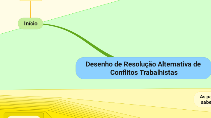 Desenho do ecossistema de solução pacífica de conflitos na JT by ...