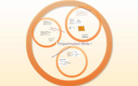Programmatisch Werken by Dennis Eikenaar on Prezi
