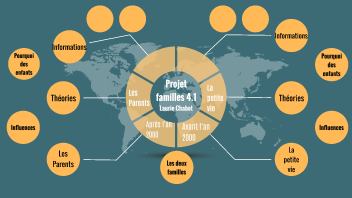 projet module 4 familles by laurie chabot on Prezi