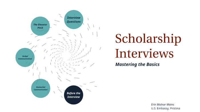 Access - Interview Practice by Erin Mains on Prezi