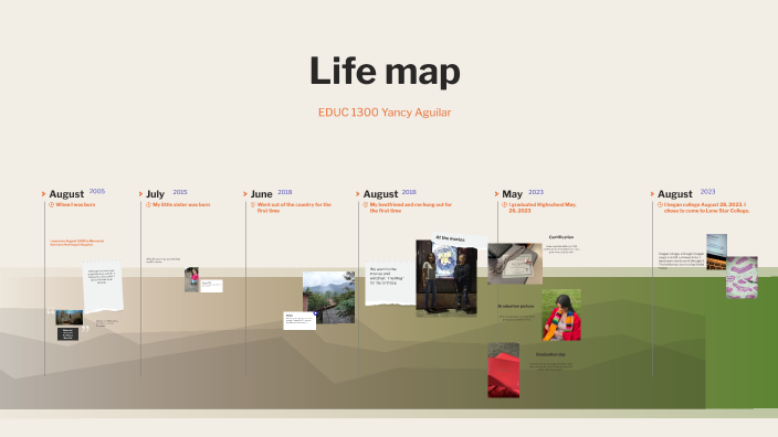 The hunger of Memory: Life Map by Yancy Aguilar on Prezi