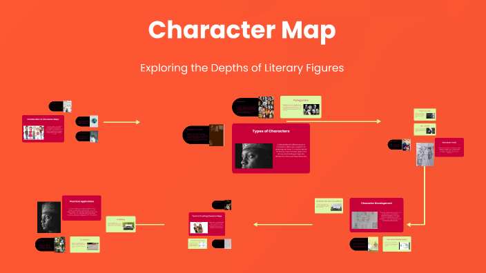 Character Map by Anna Knabe on Prezi