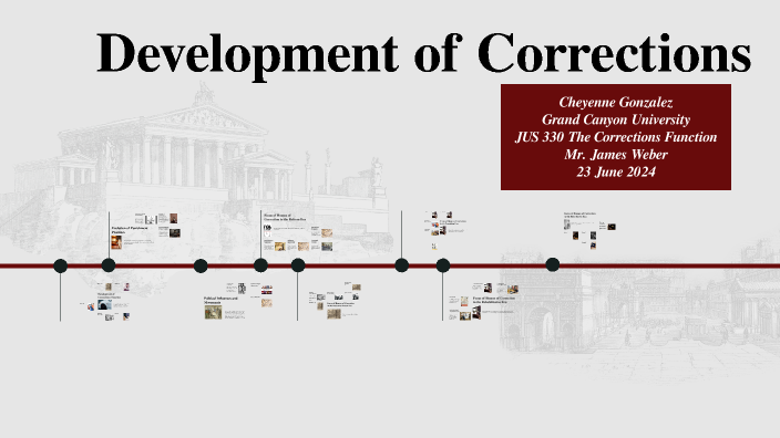 Evolution of Corrections by Cheyenne Gonzalez on Prezi