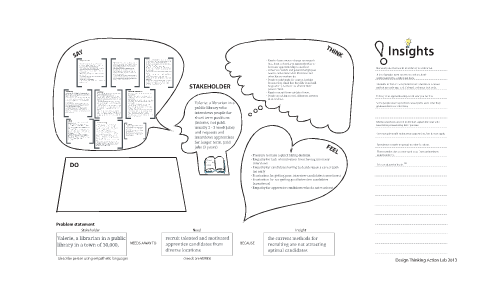 Laura Kozma's DTAL - Empathy Map by Laura Kozma on Prezi