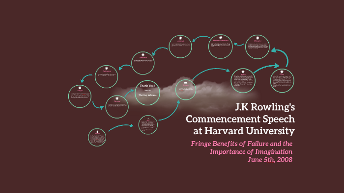 J.K Rowling's Commencement Speech at Harvard University by Ritik Raina ...