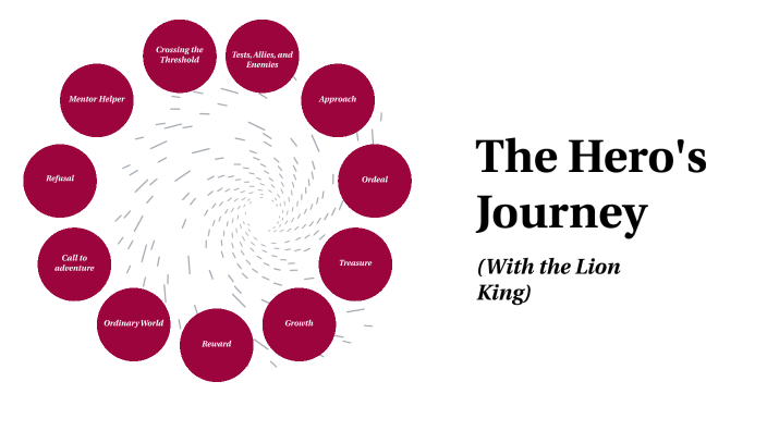 The Lion King(Hero's Journey) by Jessie Kellerman on Prezi