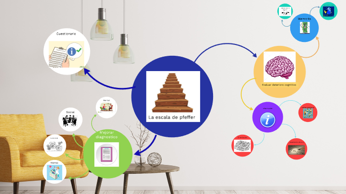 La escala de pfeffer by Pablo Andres Diaz Abarza on Prezi